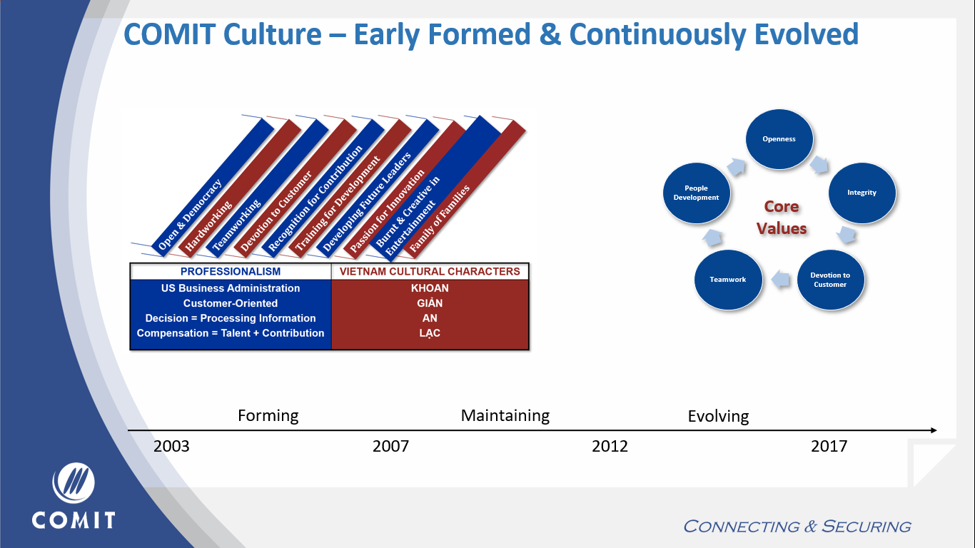 Culture - COMIT Corporation Home